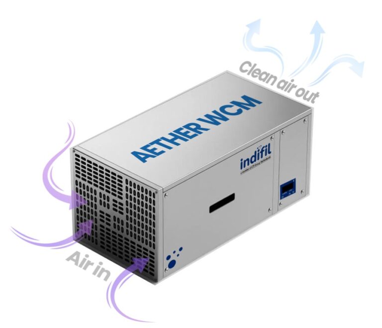 Aether WCM – indifil